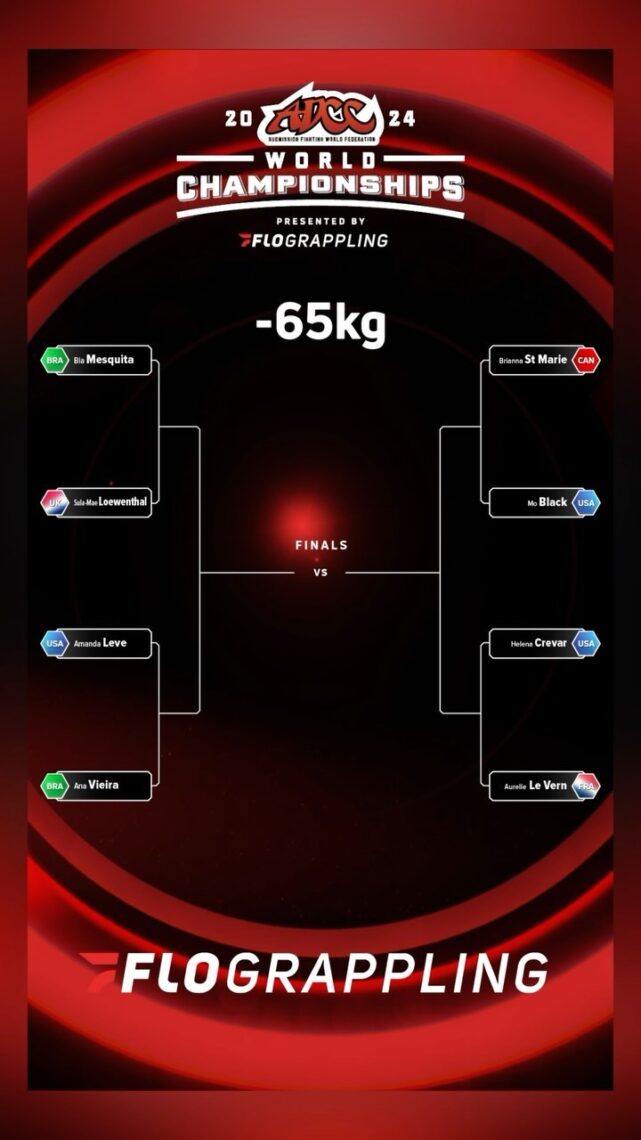 ADCC Worlds 2024 Brackets released! • ADCC NEWS